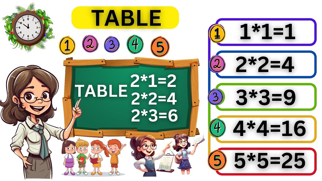 TABLE OF 2 TO 5 | RHYTHMIC TABLE OF TWO TO FIVE TABLE 2 TO 5 IN ENGLISH ...
