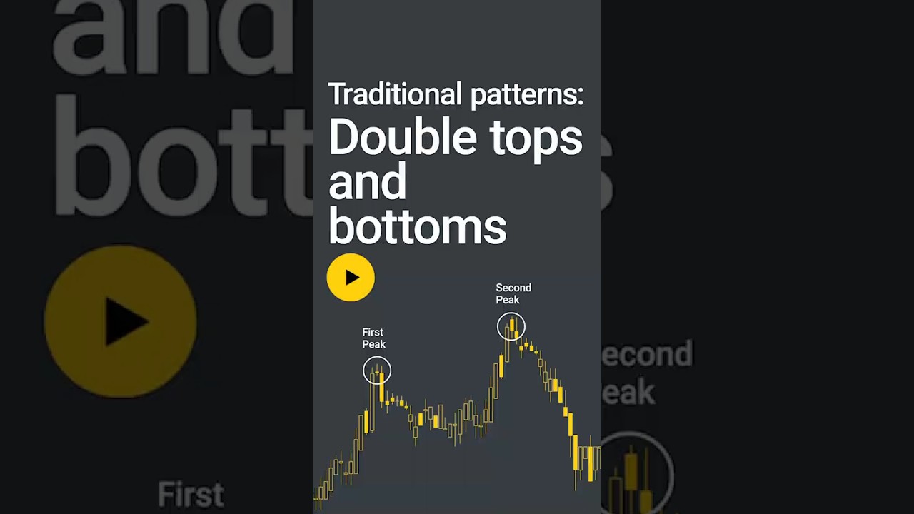 Double top pattern and Double buttom pattern in forex trading: most ...
