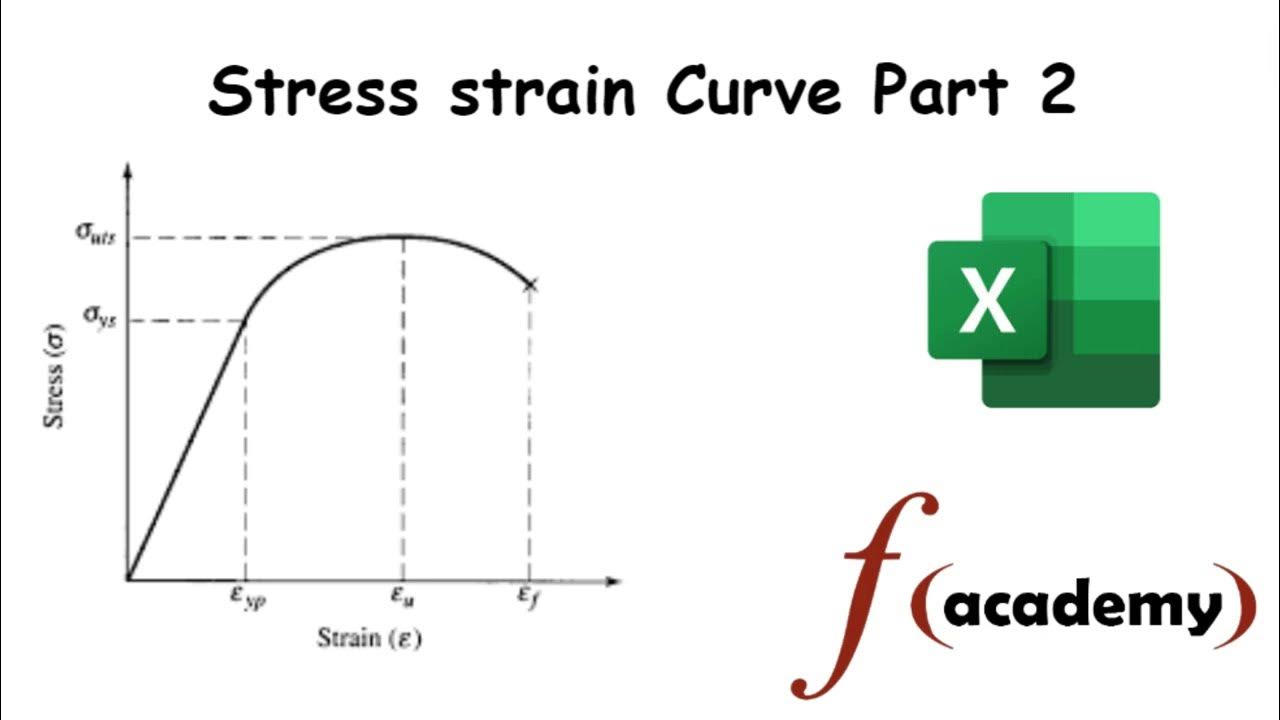 "How to Plot a Stress-Strain Curve in Excel | Part 2: Using Real Experimental Data" - YouTube