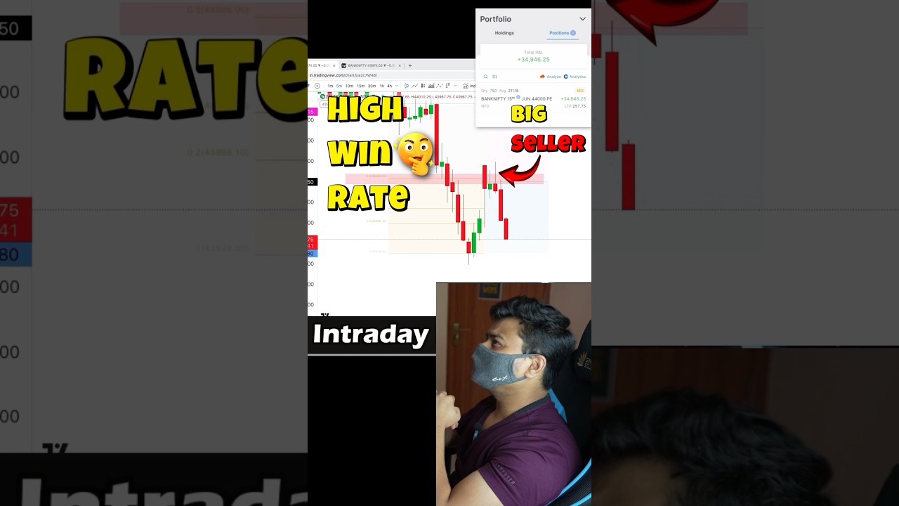 Intraday Live High Win rate Strategy Analysis #stockmarket #intradaylivetrade #reels #trending ...