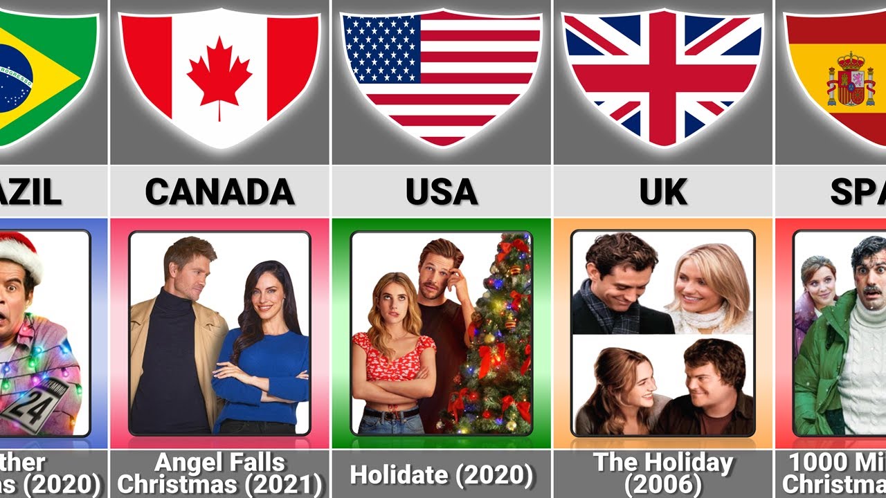 Best All Time Christmas Movies From Different Countries - YouTube