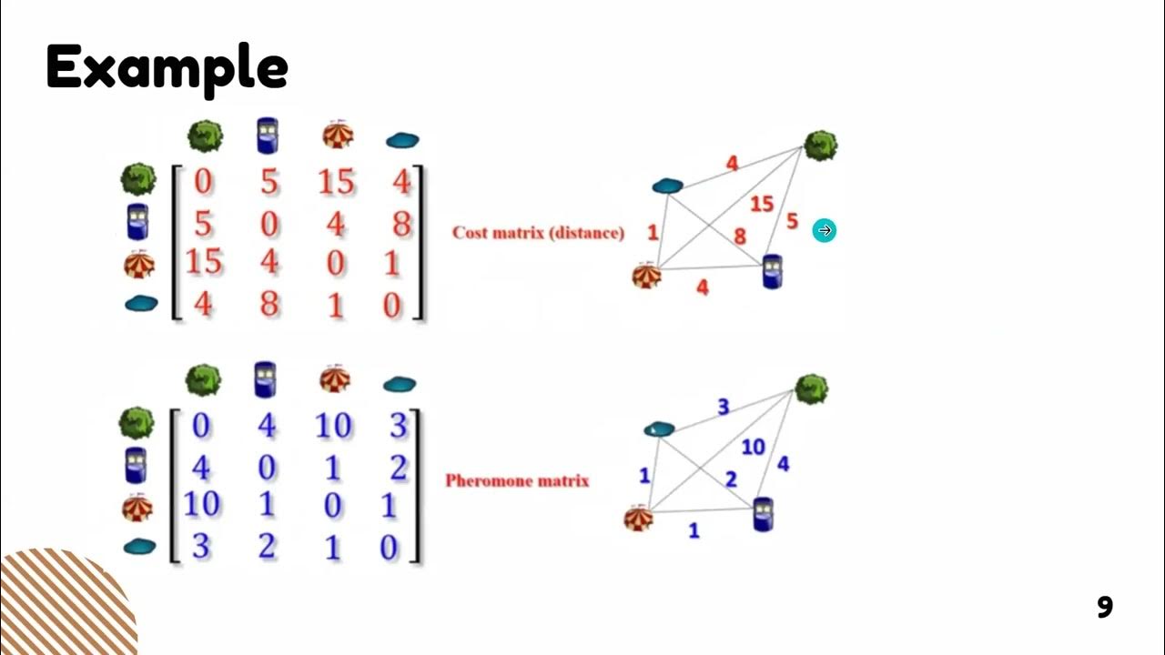Ant colony optimization algorithm - YouTube