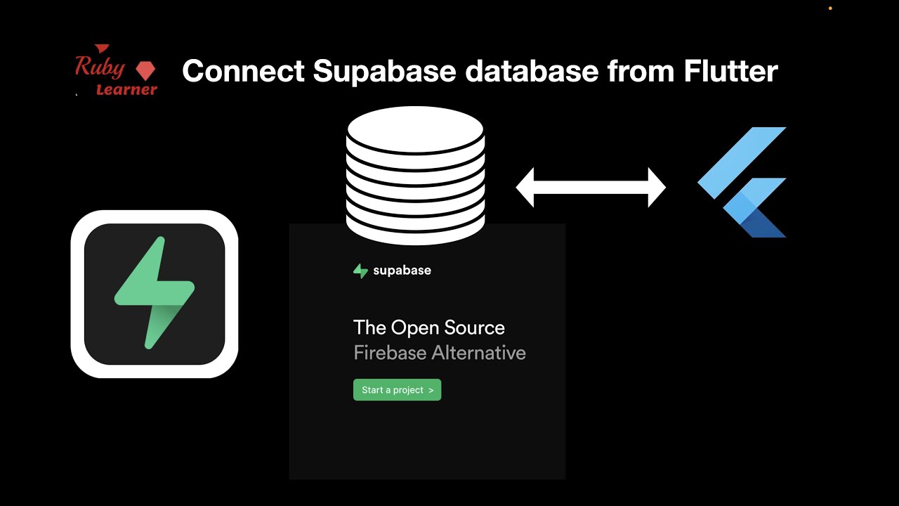 4 Connect And Realtime Listen Supabase Database From Flutter Youtube 6576