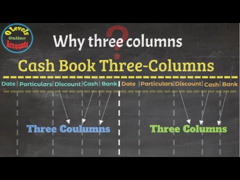 How to explain the concept of the Three Columns Cash Book in accounting ...
