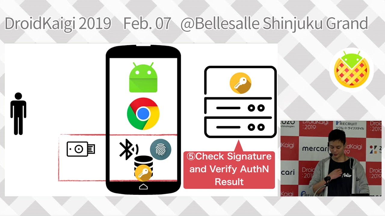 DroidKaigi 2019 - Deep Dive to fido.fido2 Packages / ken5scal [EN] - YouTube