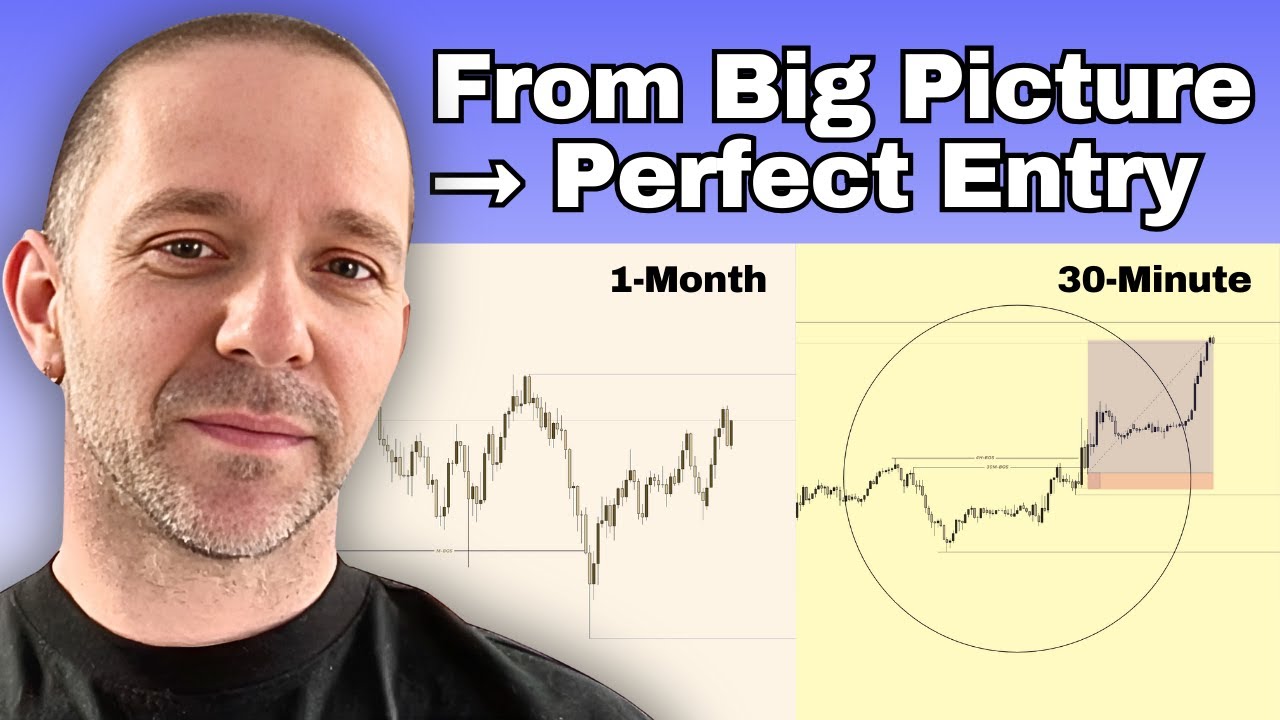 The Top Down Structure Trick That Catches Clean Entries! - YouTube