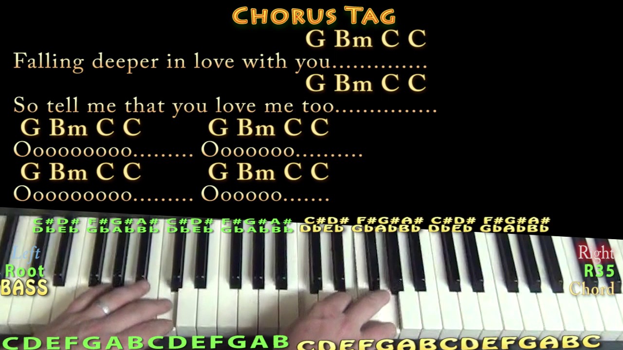 How Would You Feel (Ed Sheeran) Piano Cover Lesson in G with Chords ...