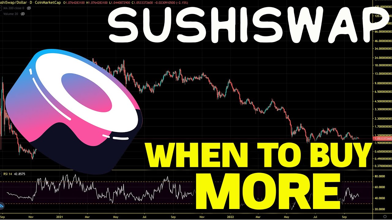 SushiSwap (SUSHI) Path To New All Time High. SUSHI Chart Analysis And ...