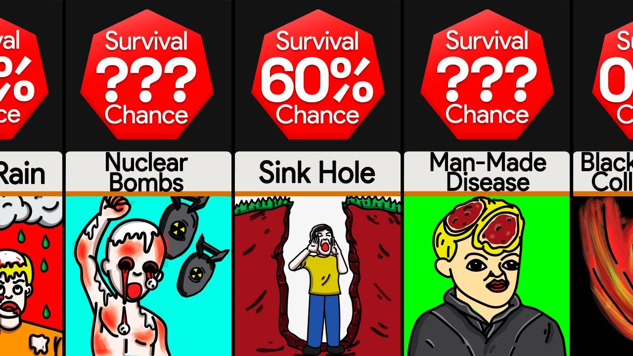 Probability Comparison: Could You Survive _____? - YouTube