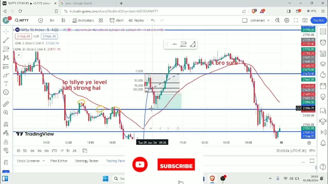 trade in #nifty. explanation of trade. understanding market behavior ...