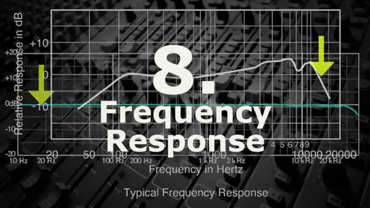 Microphone Characteristics - YouTube