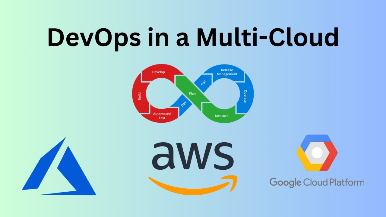 Multi-Cloud DevOps AI ecommerce Project - YouTube