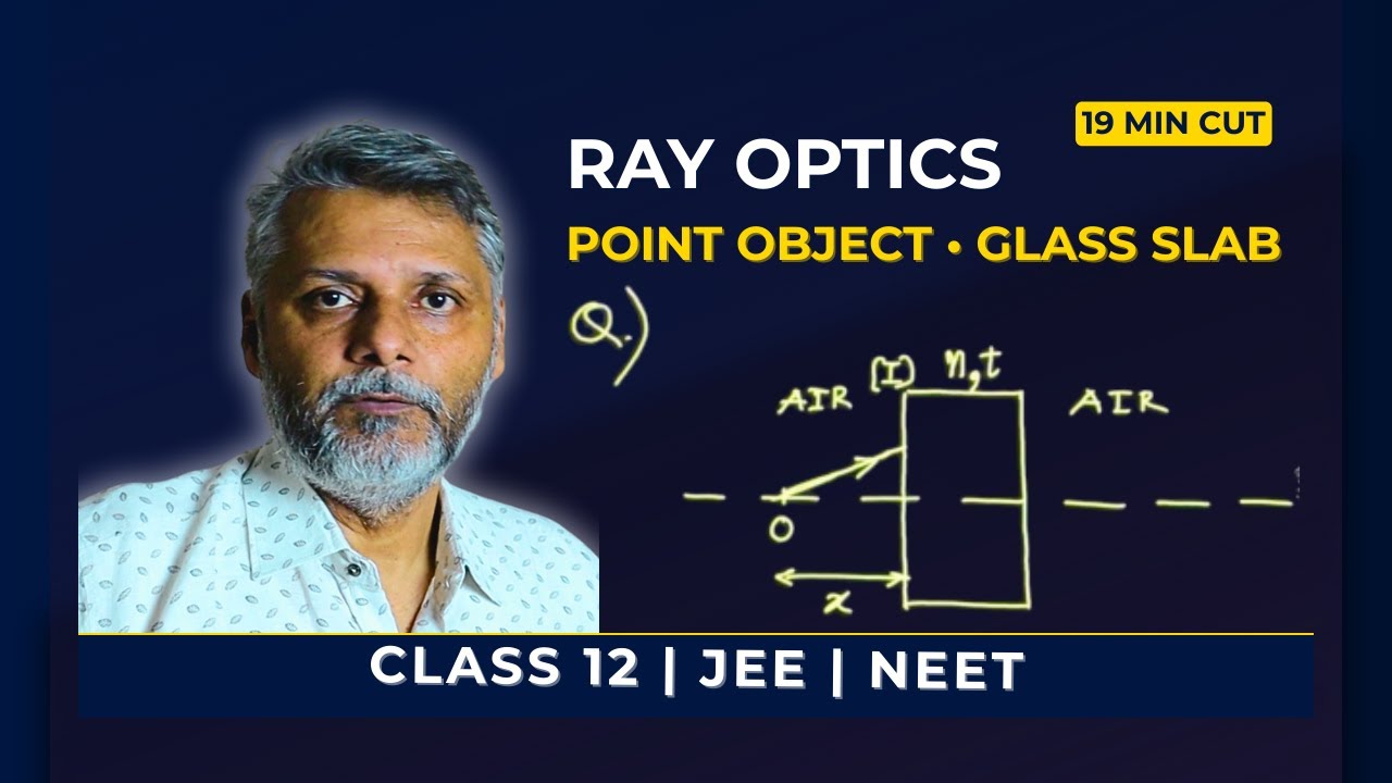 Point Object Before a Glass Slab (n, t): Image Location & Lateral Shift ...