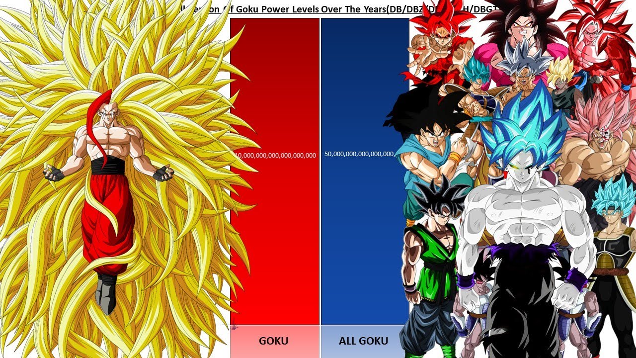 Goku Vs All Versions Of Goku Power Levels Over The Years | Infinity ...