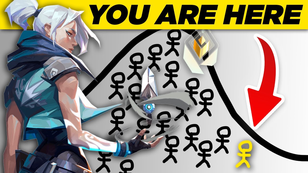 How to get Top 1% PERFECT AIM | Valorant Aim Guide - YouTube