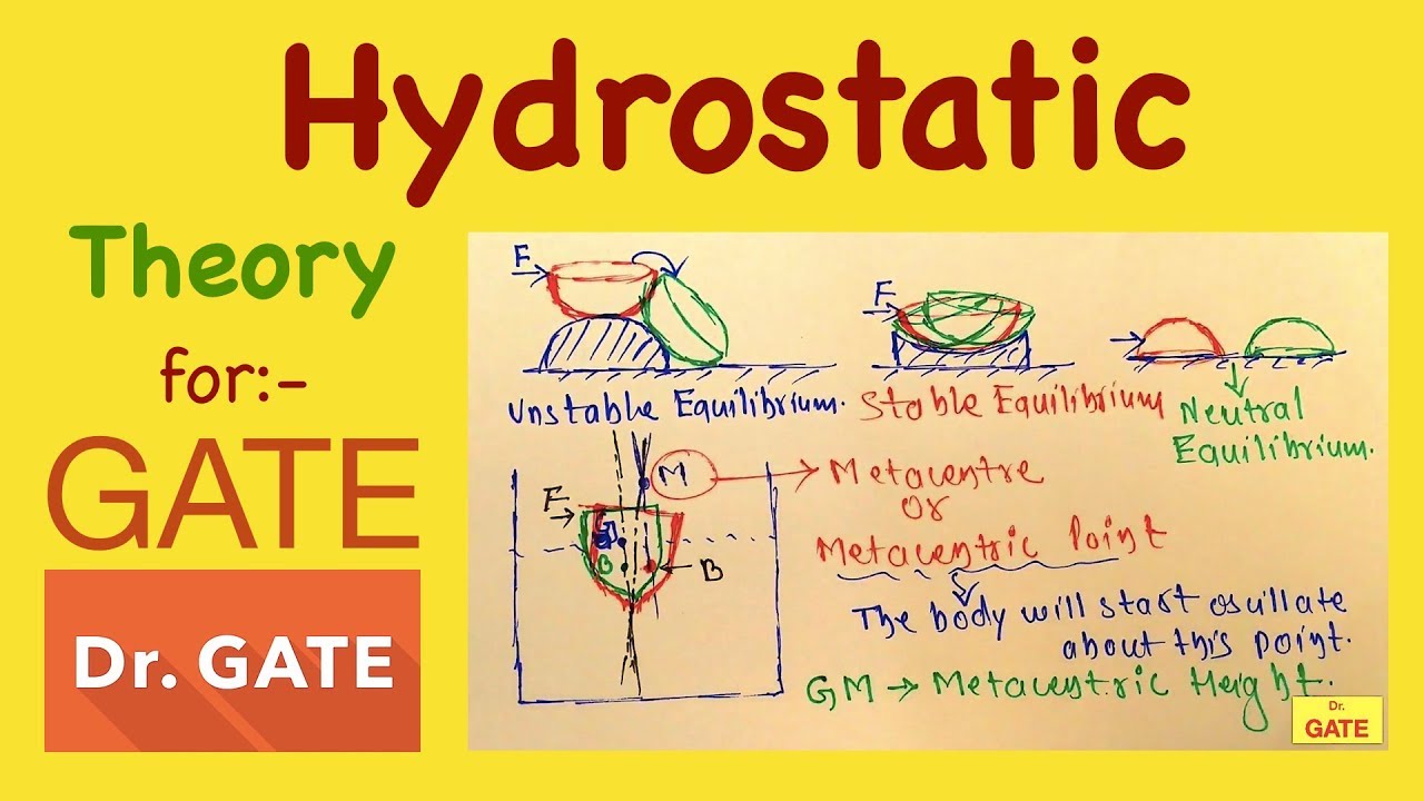 GATE 2019 | Fluid Mechanics | Hydrostatic | Part 1 - YouTube