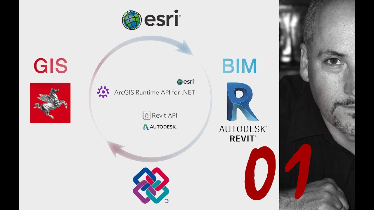 GIS+BIM in REVIT_01 PRESENTAZIONE - YouTube