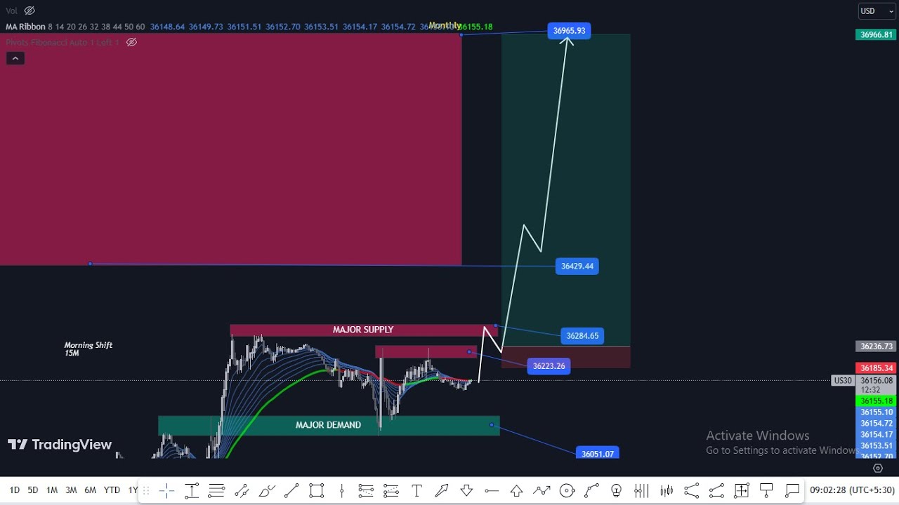 US30 DOW JONES TECHNICAL ANALYSIS TODAY | 5 DECEMBER 2023 | Morning ...