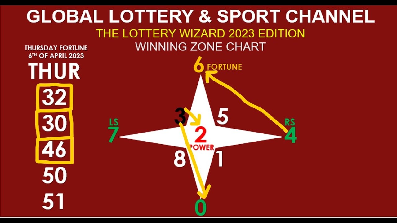 NATIONAL AND FRIDAY TWO WINNING ZONE CHART - YouTube