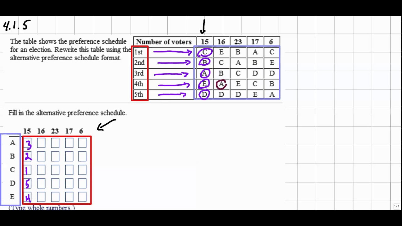 Math115 2 4 1 5 YouTube