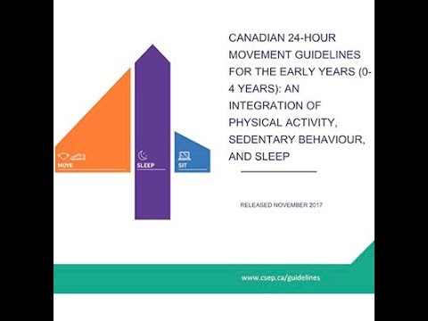 W09-E Webinar: Canadian 24-Hour Movement Guidelines for the Early Years ...