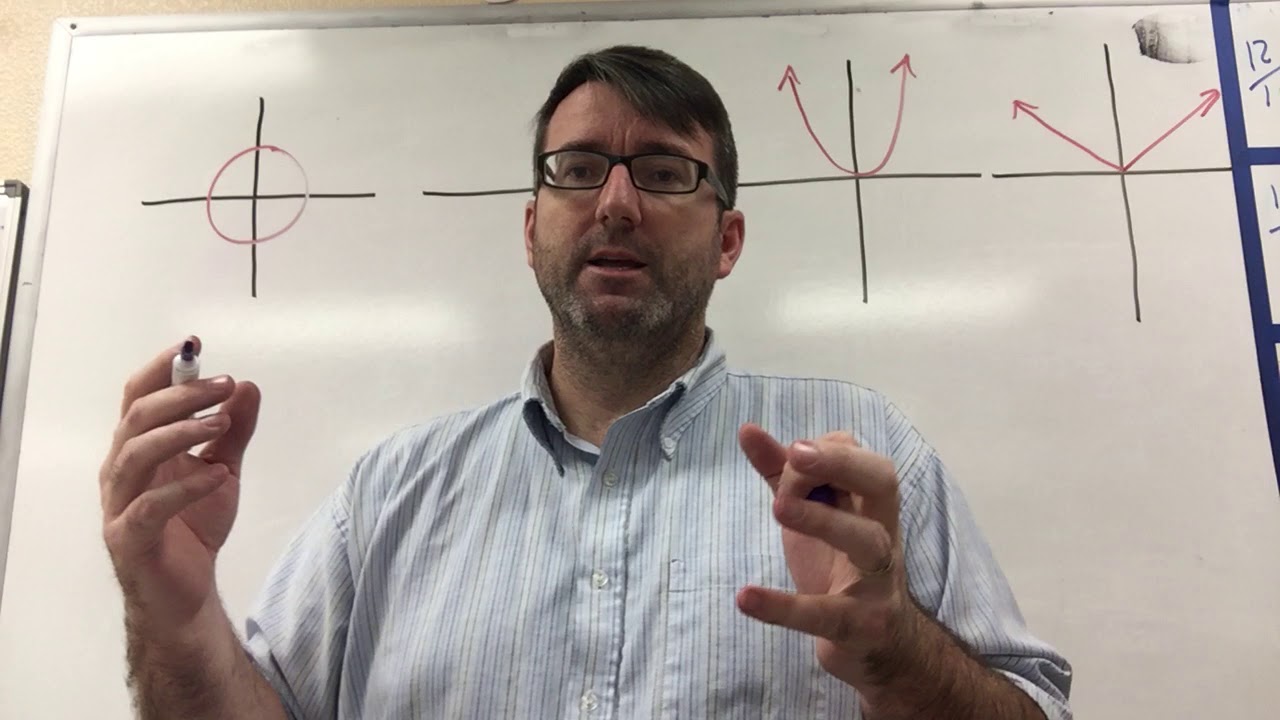 Final Review- Chapter 1 - Problem 1 - YouTube