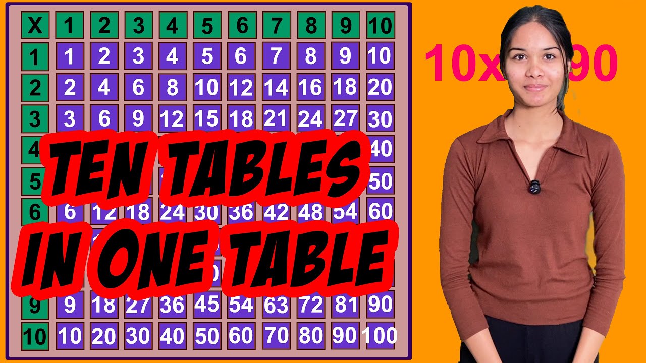 Multiplication table easy understandable ten tables in one table simple ...