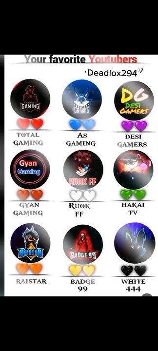 apka favourite youtuber kon hai.....?? #freefire #shorts #ytshorts #gaming - YouTube