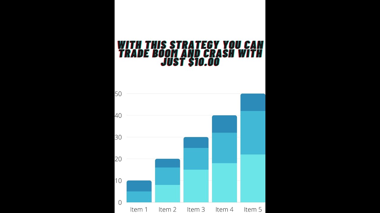 With this strategy you can trade boom and Crash with $10 - YouTube
