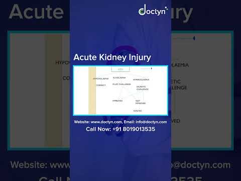 Renal Biopsy & Prognosis in Acute Kidney Injury (AKI) Explained | Dr. Ayush Pandey