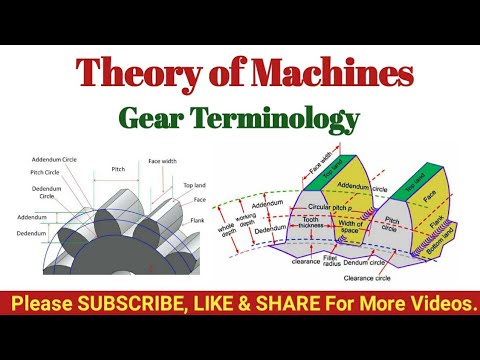 Gear Terminology || Different Terms used on gear drives || Theory of ...