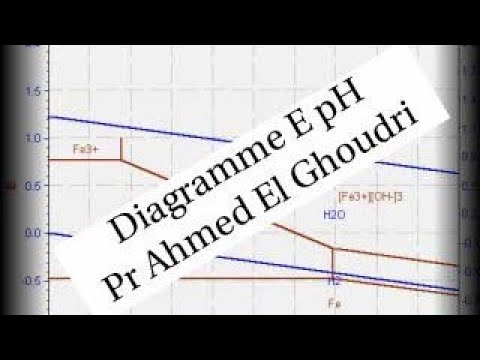 Chimie de solutions : Diagramme E pH cours et application PCSI MPSI . - YouTube
