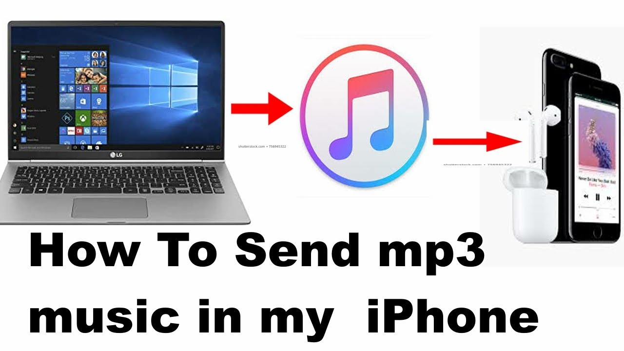 How To Send mp3 music in my iPhone from laptop and PC using iTunes ...
