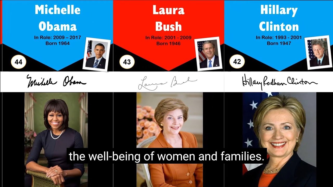 Timeline of First Ladies of the United States, FLOTUS (1789 - Present ...