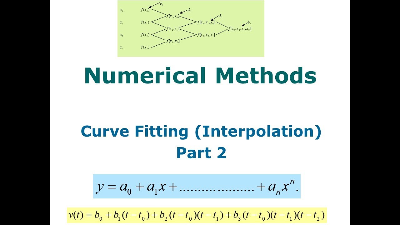 Lecture 17 Curve Fitting Interpolation Part 2 Youtube