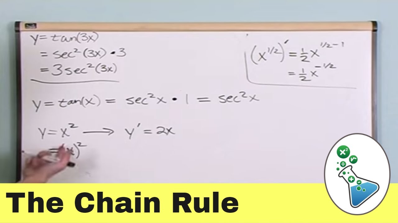 Using the Chain Rule with Ease - YouTube