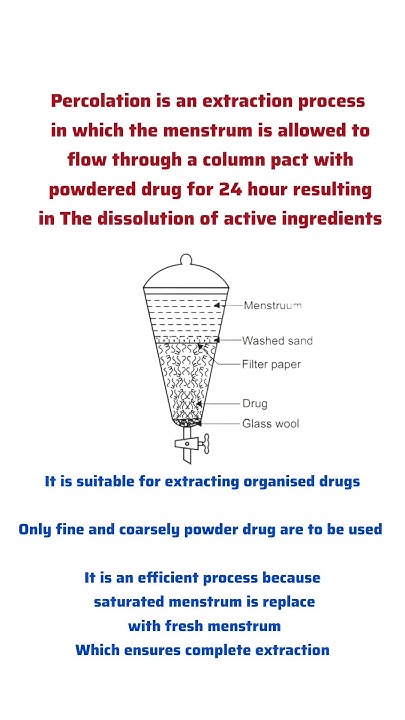 what is percolation, percolation definition with diagram #pharmacy ...