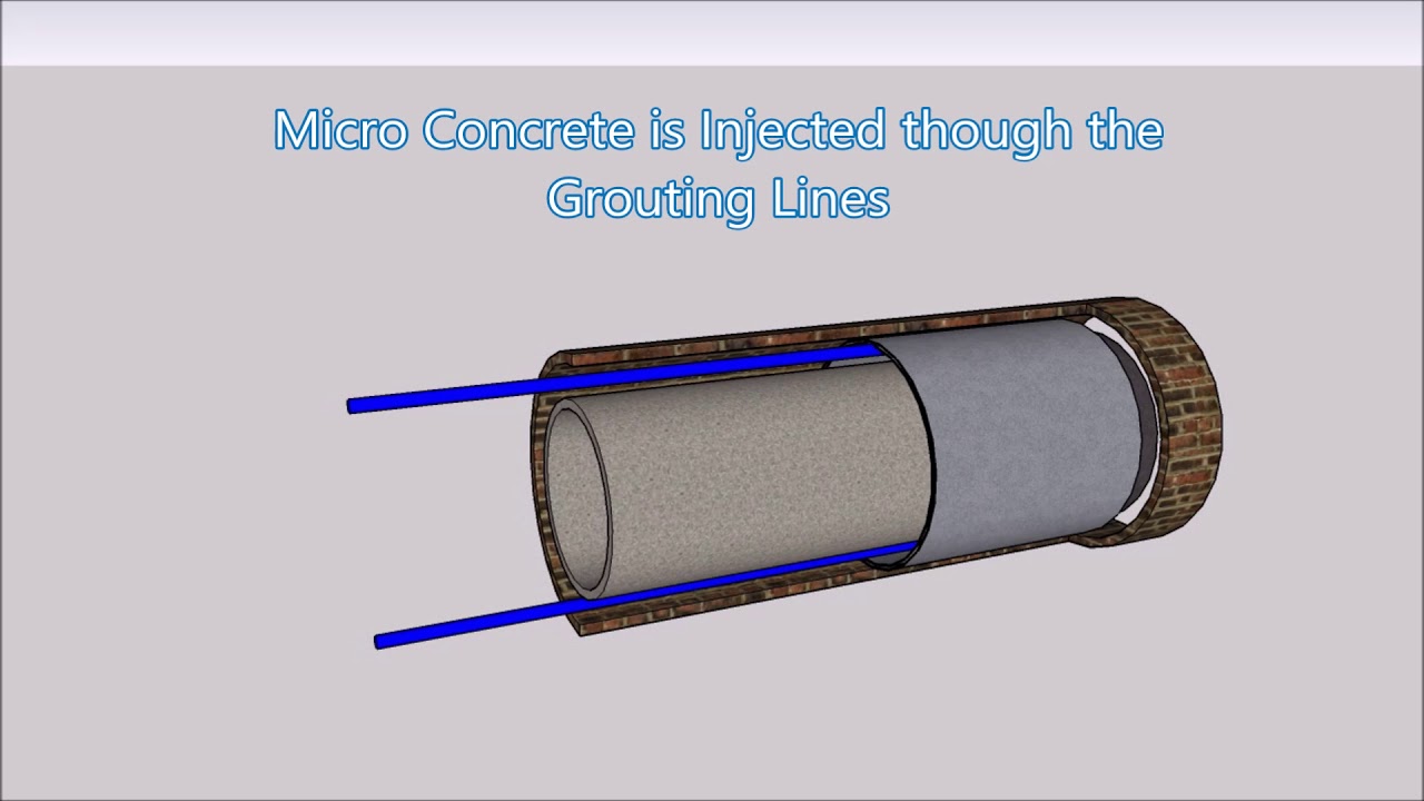 MMP Pipe Lining Animation - YouTube