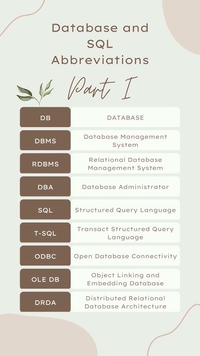 Database And Sql Abbreviations, Part I - Youtube