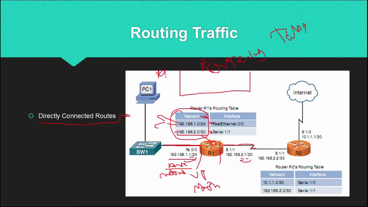 133 Directly Connected Routes - YouTube
