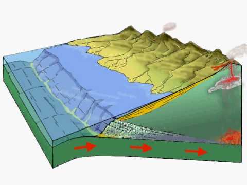 Subducção - YouTube