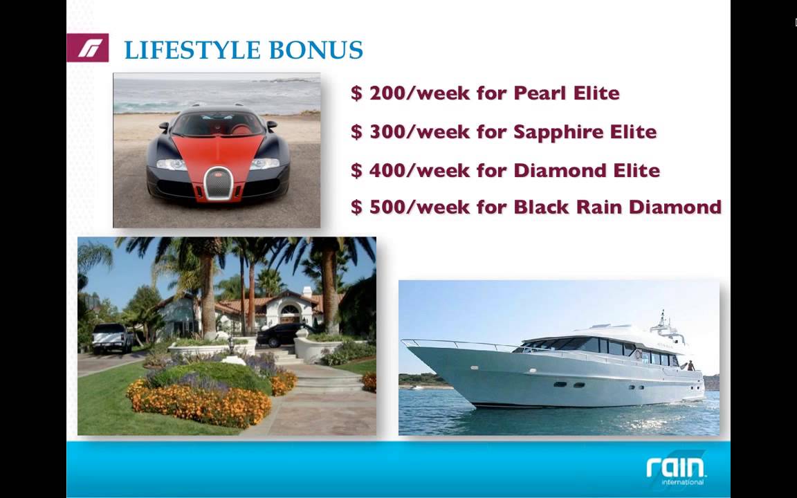 Rain Profit System - YouTube