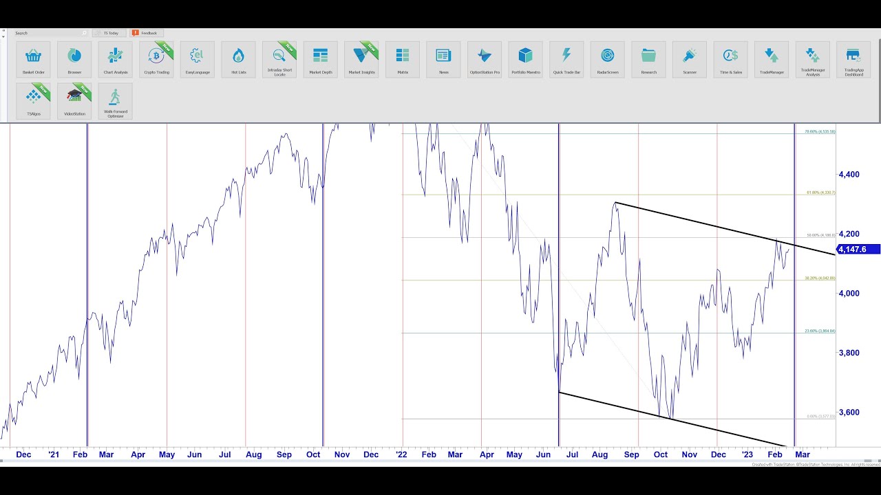 CRITICAL MARKET UPDATE!!! Watch these dates! - YouTube
