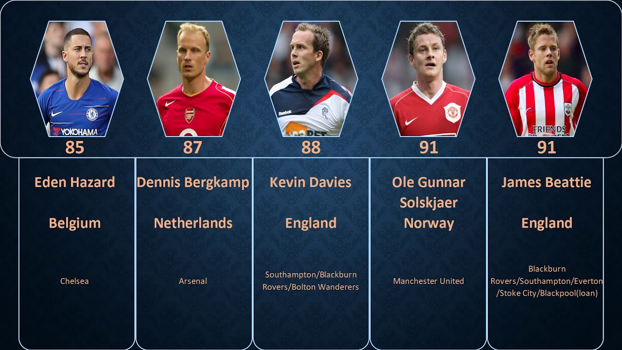 Top 100 greatest strikers of all time in Premiere league - YouTube