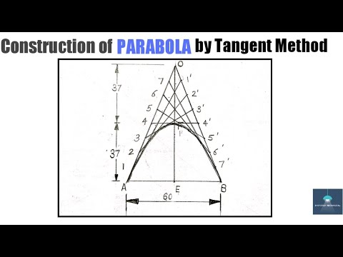 Construction of Parabola by Tangent Method - YouTube