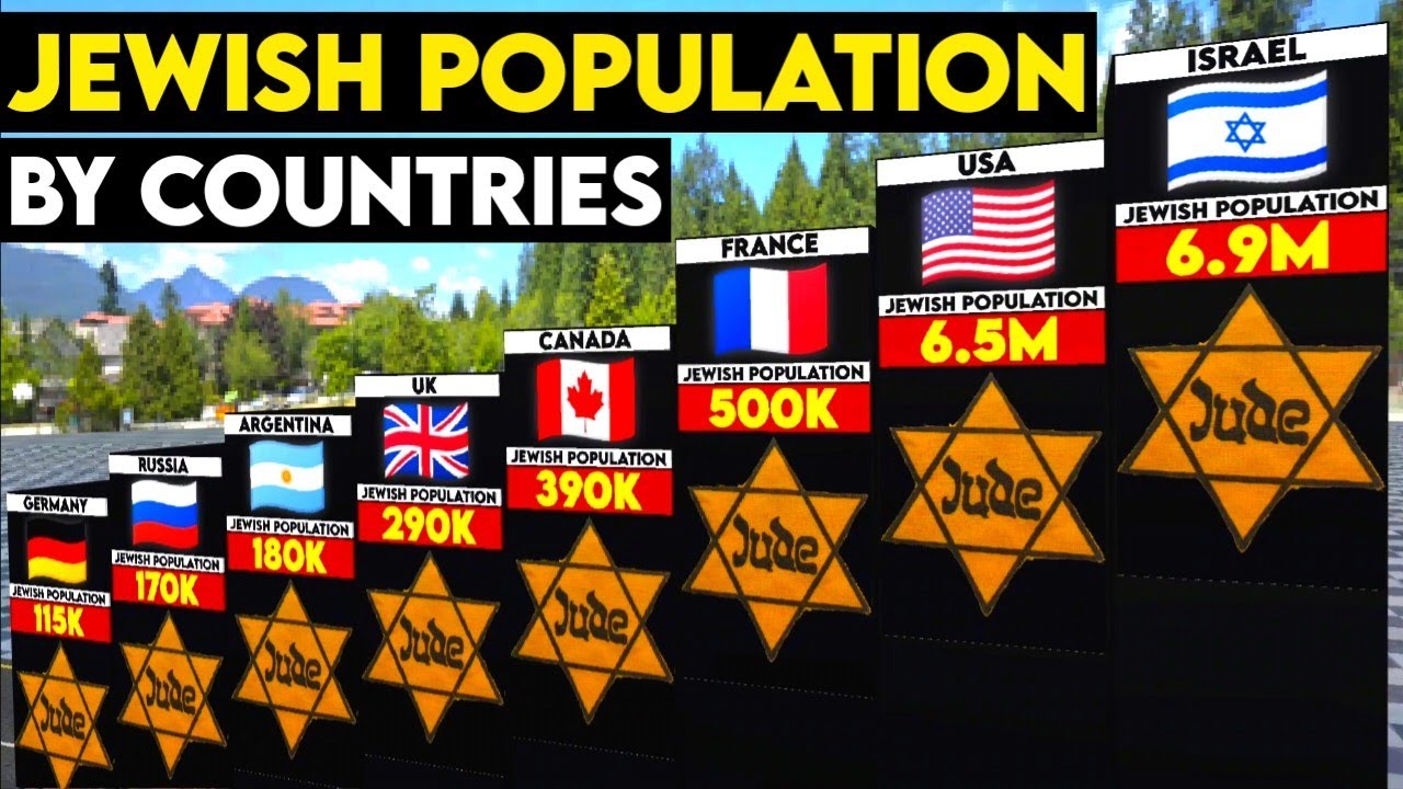 Jewish Population From Different Countries In The World l WorldViews ...