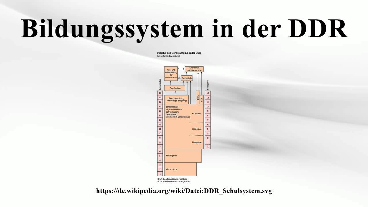 Das Ddr-Schulsystem : Schulsystem in Deutschland – TUYMCH