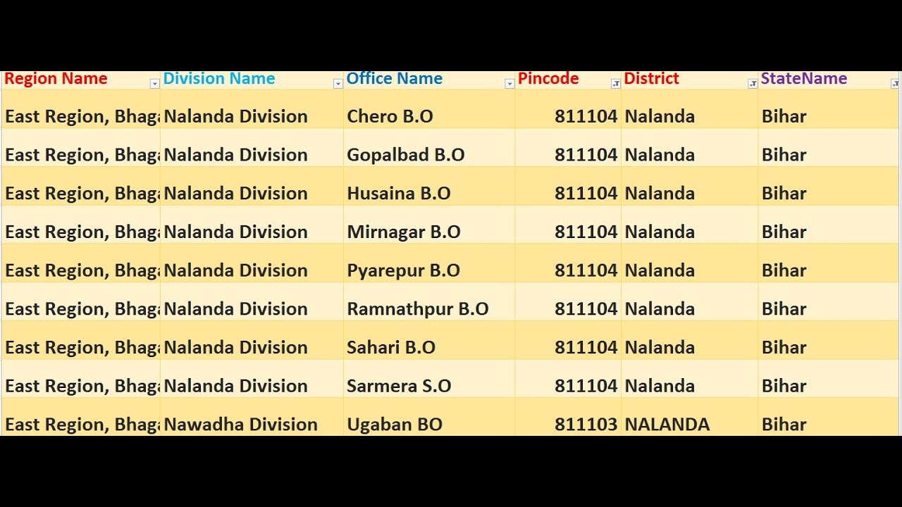 Bihar Nalanda Pin code 801303 || Jalandhar City Punjab Ka pin code And ...