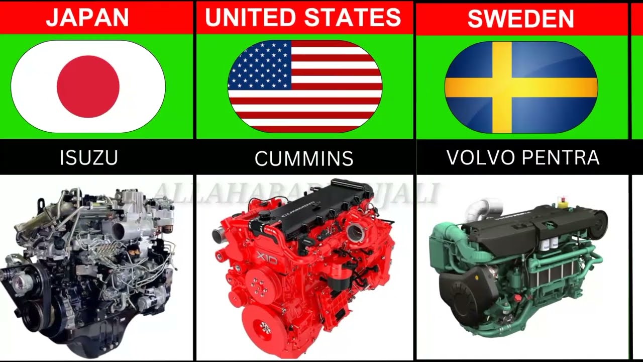 Diesel Engine From Different Countries | Different Countries Diesel ...