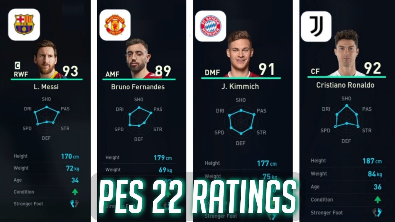 PES 22 OFFICIAL Leaked Top-4 Clubs All Player Ratings - YouTube